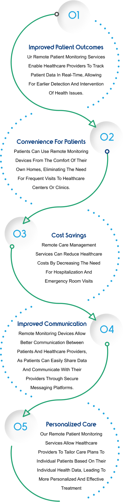Remote Patient Monitoring Services & Health Monitoring Devices
