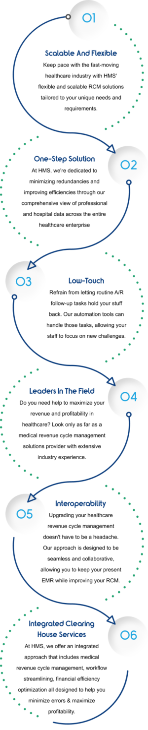HMS USA - Healthcare Revenue Cycle Management, Consulting in USA, Virginia