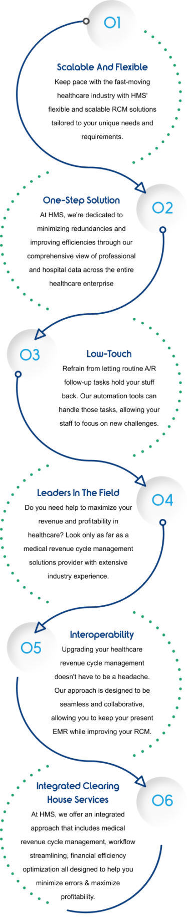 HMS USA - Healthcare Revenue Cycle Management, Consulting in USA, Virginia