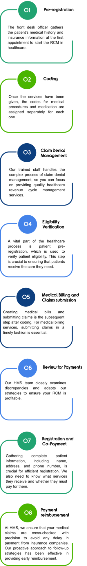 HMS USA - Healthcare Revenue Cycle Management, Consulting in USA, Virginia