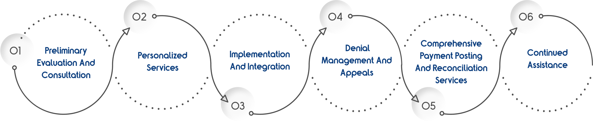 Psychiatry Medical Billing Services | Billing & Coding | HMS USA