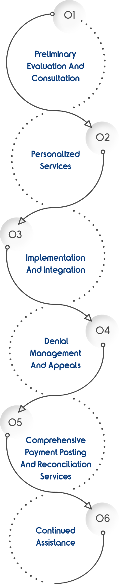 Psychiatry Medical Billing Services | Billing & Coding | HMS USA