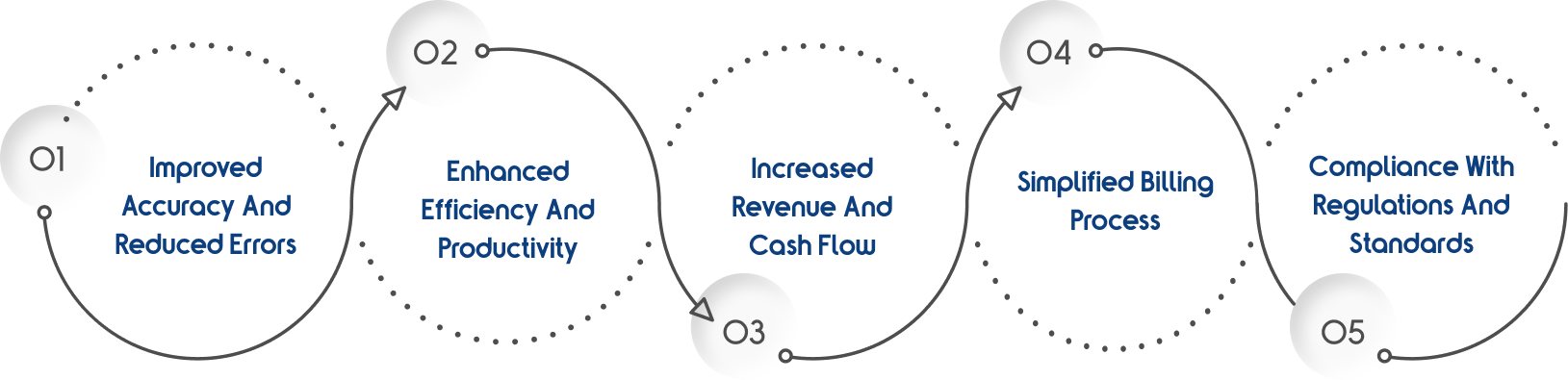 ENT Billing Services | Outsourcing Billing ENT Services - HMS USA