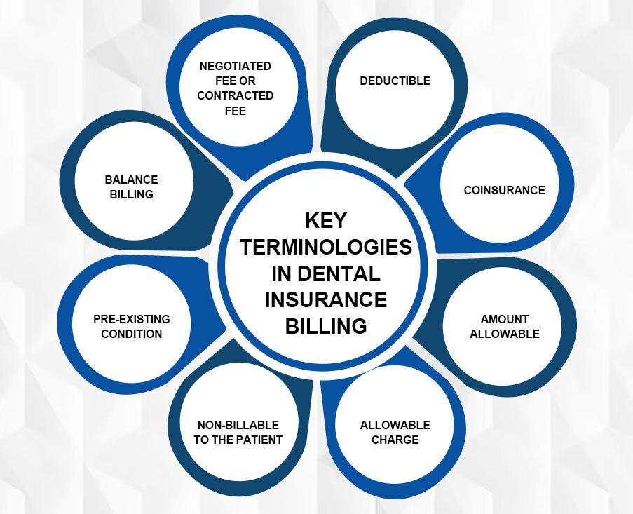 How to Improve Your Dental Insurance Billing Process