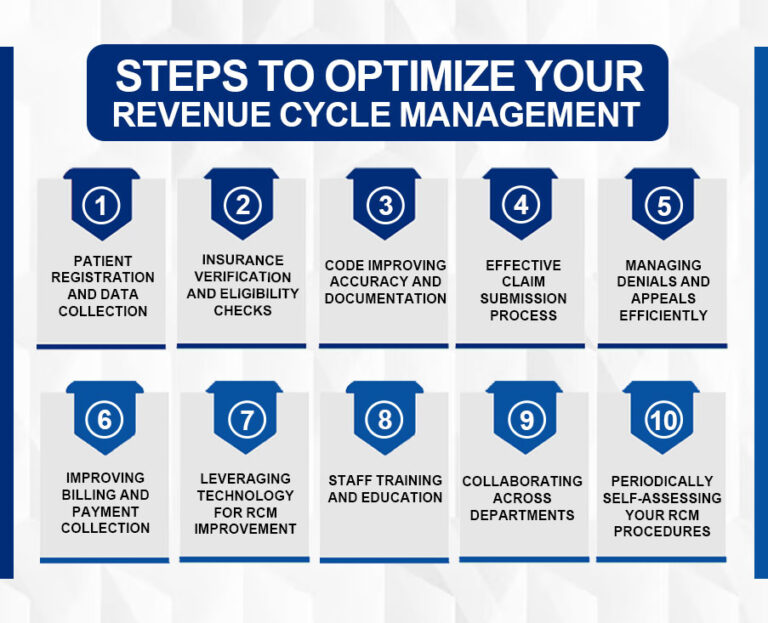 How to Improve Revenue Cycle Management | 10 Key RCM Steps