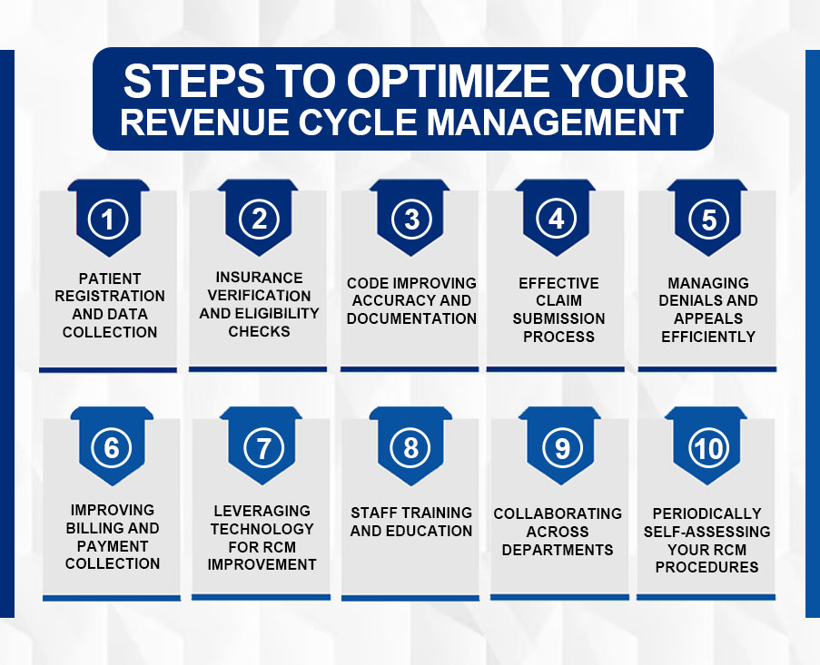 How to Improve Revenue Cycle Management | 10 Key RCM Steps