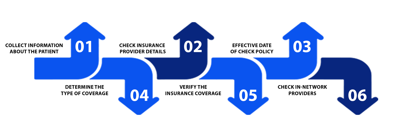 Dental Insurance Verification Checklist & Process - Check Eligibility