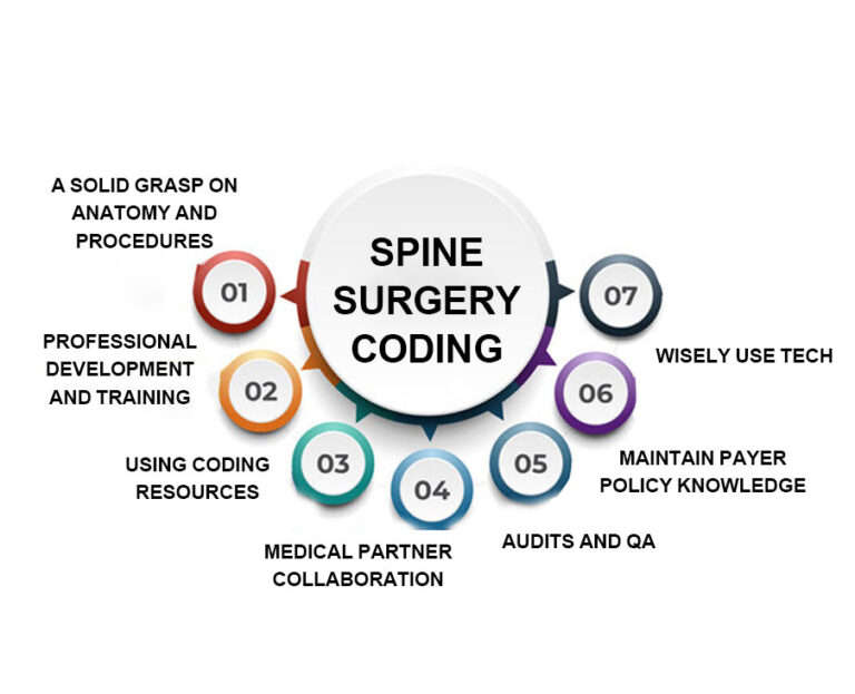 CPT Code for Spine Surgery - Best Practices and Updates - HMS USA