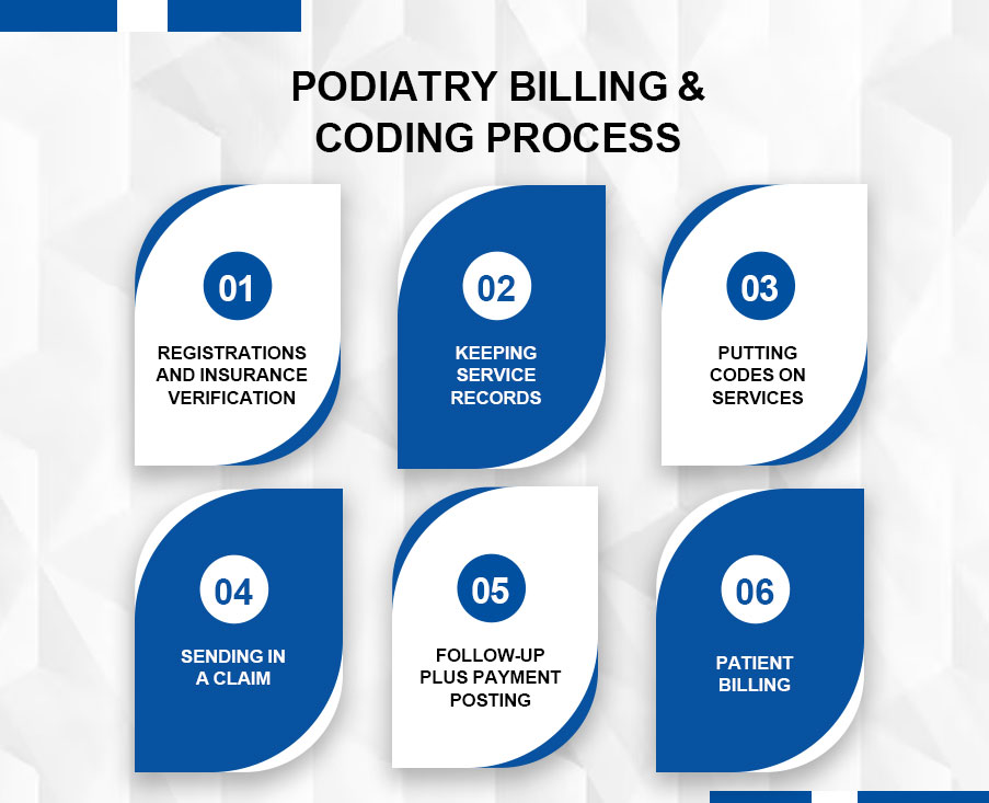 Navigating Podiatry Coding Guidelines for Financial Success