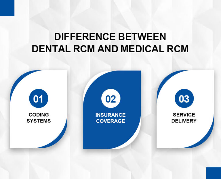 Expert Dental Revenue Cycle Management Solutions for Dentists