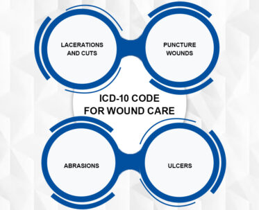 ICD-10 Code For Wound Care for Accurate Billing Services in 2024