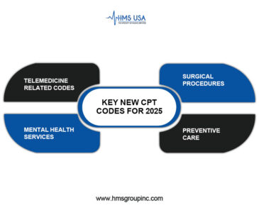 New CPT Codes for 2025 - What Medical Practices Need to Know