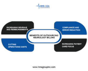 The Most Common Neurology CPT Codes and Coding Guidelines for 2025