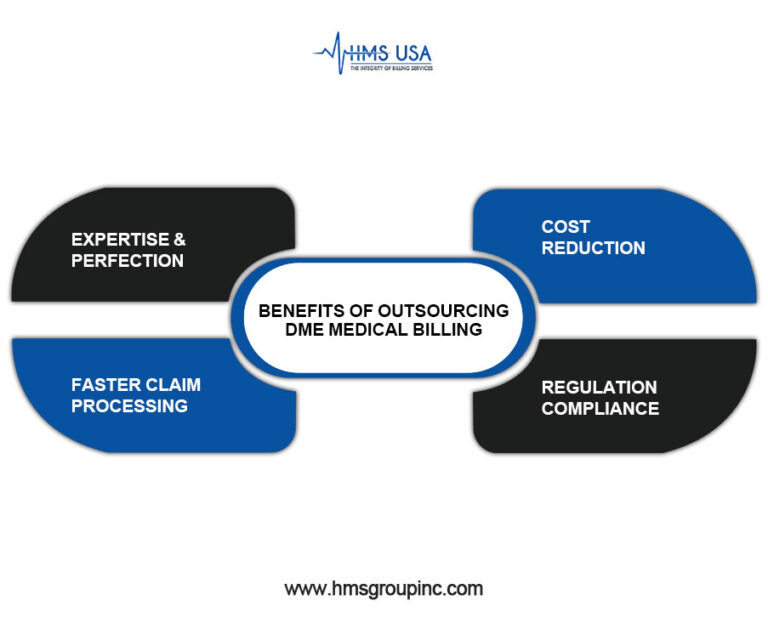 Outsourcing DME medical billing: A Guide for Practices