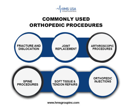 Understanding Orthopedic Medical Billing and CPT Codes for Medical ...