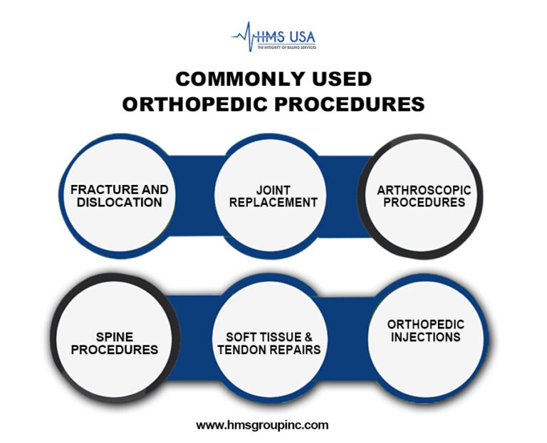 Understanding Orthopedic Medical Billing and CPT Codes for Medical ...