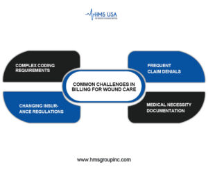 Wound Care Billing and Coding Guidelines 2025