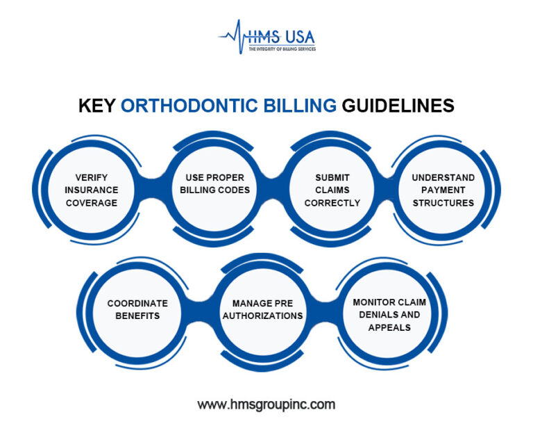 Learn These Orthodontic Billing Guidelines for Success