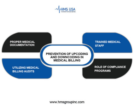 What Is Upcoding and Downcoding in Medical Billing? - HMS