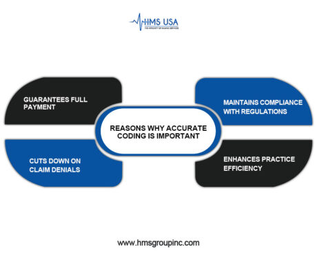 Your Quick Reference to 2025 Behavioral Health CPT Codes - HMS