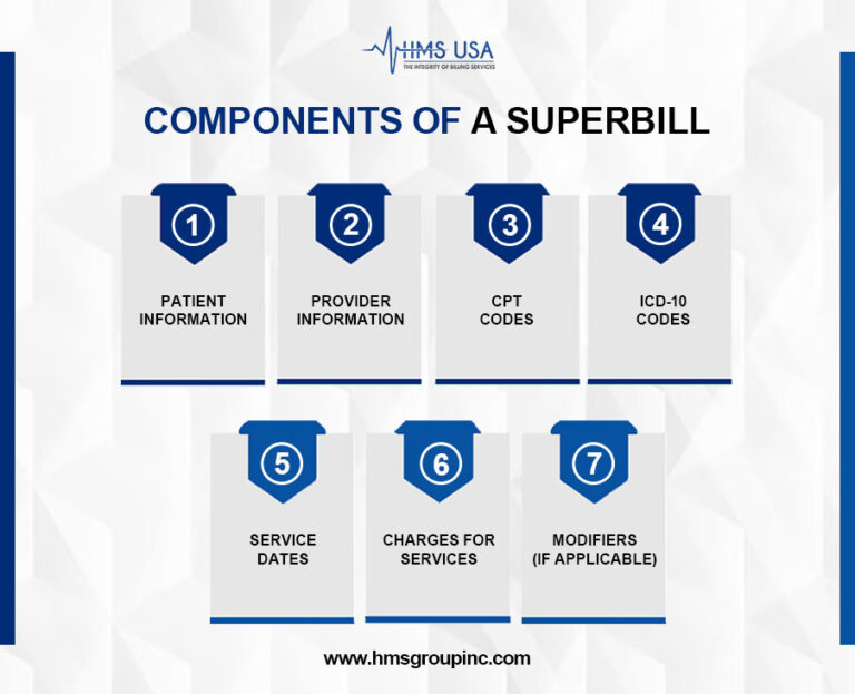 What Is a Superbill in Medical Billing? A Comprehensive Guide