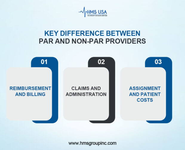 PAR vs. Non-PAR Providers: Latest Medicare Changes