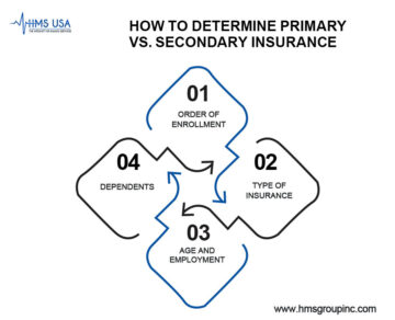 How do you Determine Primary vs. Secondary Insurance
