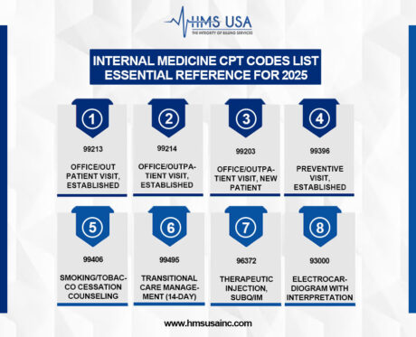 Top Common Internal Medicine CPT Codes in 2025