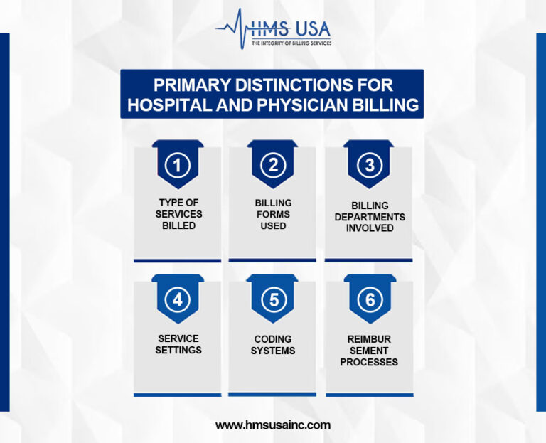 Hospital Billing and Physician Billing: Key Differences