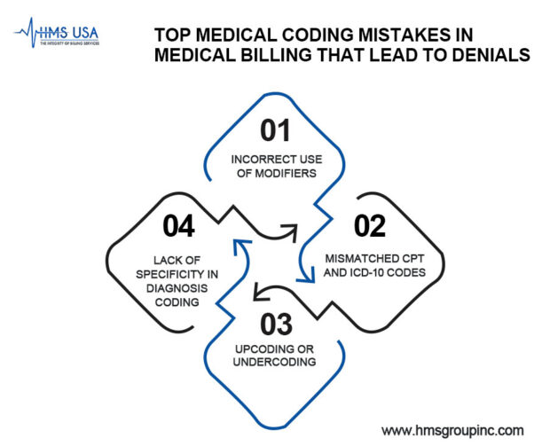 Common Coding Errors in Medical Billing That Cause Claim Denials