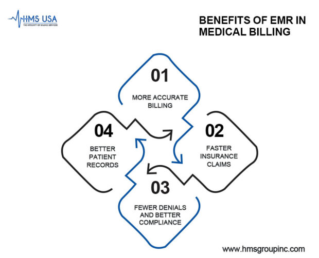 What is EMR in Medical Billing? Benefits and Uses!