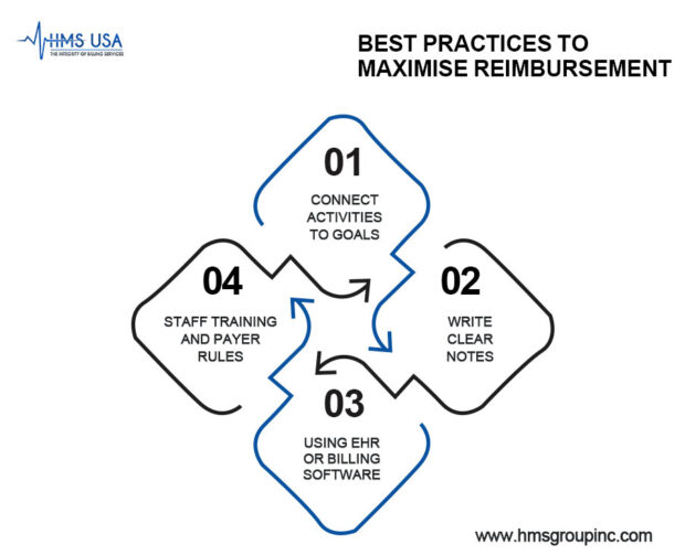 Understanding CPT Code 97530 for Therapeutic Activities and Billing