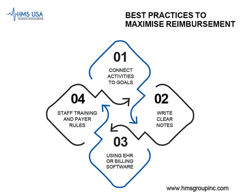 Understanding CPT Code 97530 for Therapeutic Activities and Billing