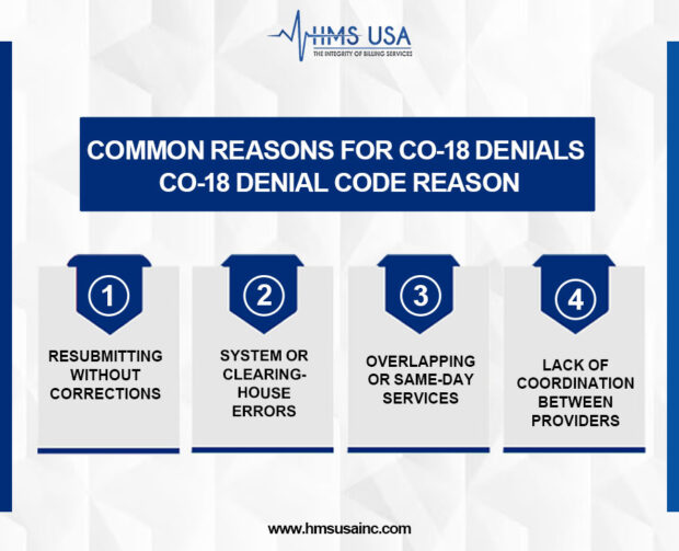 CO-18 Denial Code Explained - Causes, Fixes, and Prevention Tips