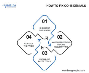 CO-18 Denial Code Explained - Causes, Fixes, and Prevention Tips