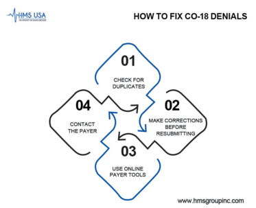CO-18 Denial Code Explained - Causes, Fixes, and Prevention Tips