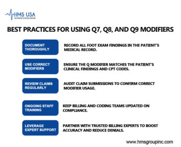 What Are Modifiers Q7, Q8, Q9 in Podiatry Medical Billing - HMS