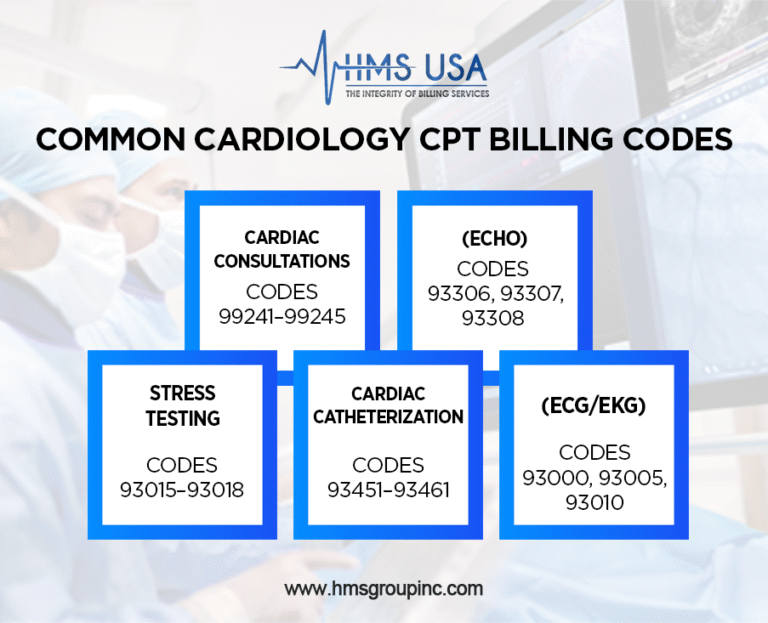 Cardiology CPT Codes: Optimal Cardiology Medical Billing
