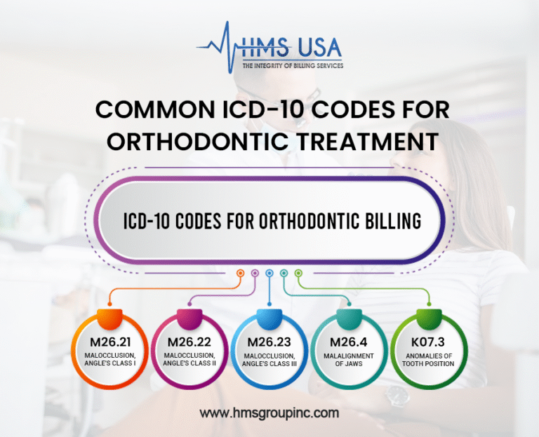 ICD-10 Codes for Orthodontics | Complete Guide by HMS USA Inc.
