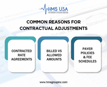 What is Contractual Adjustment in Medical Billing? | Types, Codes and Write-Offs