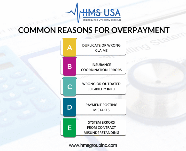 What is Offset in Medical Billing? How It Is Adjusted